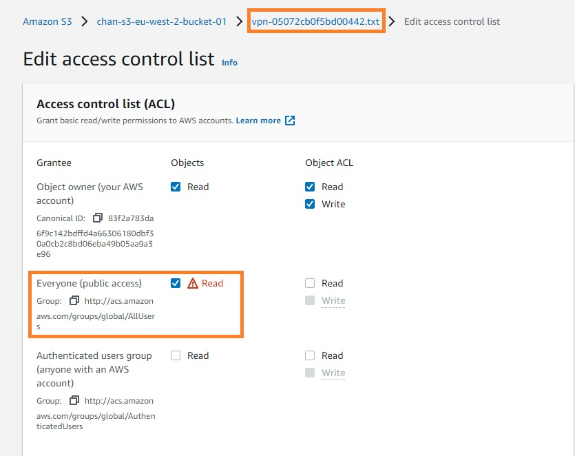 S3 Access For Objects With Different Permissions In An S3 Bucket