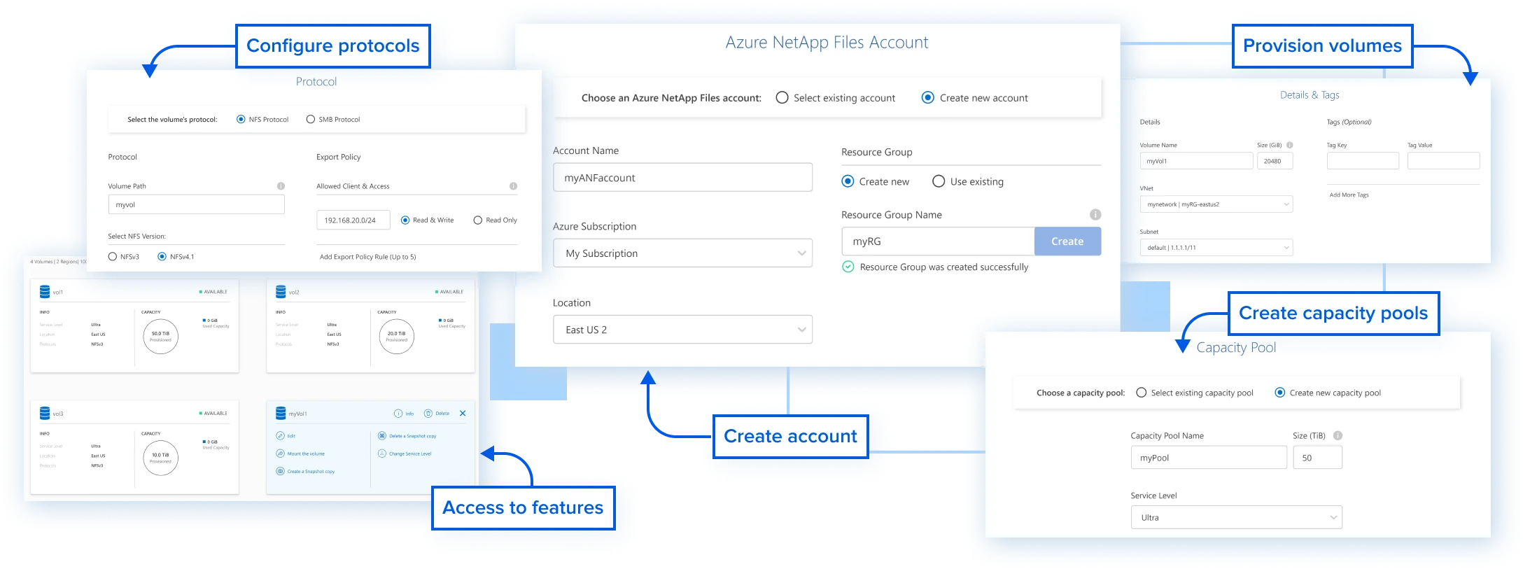 Deploy and Manage Azure Netapp Files (ANF)
