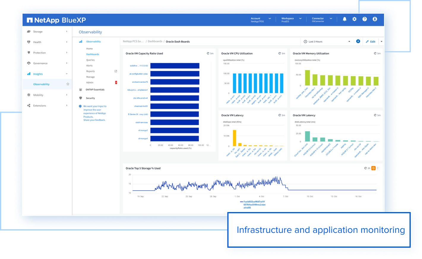 NetApp BlueXP - Data Estate Operations Made Simple